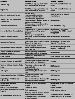 Aircraft Accident Investigation: Eight Tips for Deploying an Aviation ...