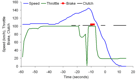Electronic Crash Data in Heavy Trucks and Buses - MEA Forensic